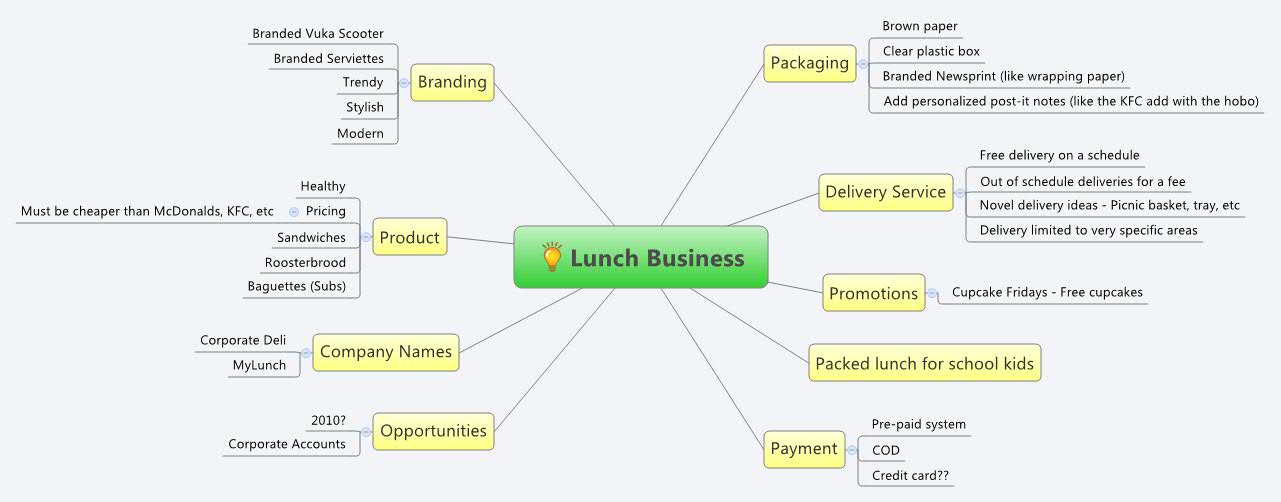 Xmind Share - Xmind - Mind Mapping App