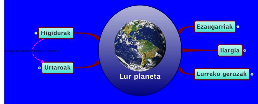 Lur planeta | piperguru - Xmind