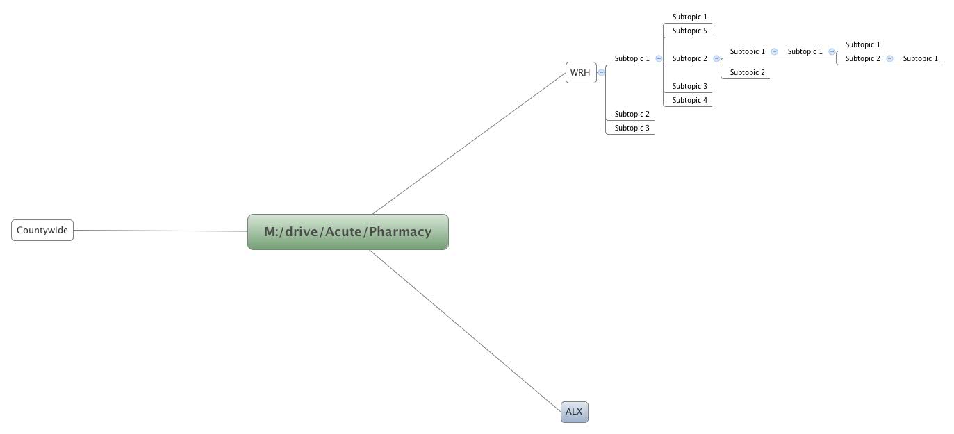 M:/drive/Acute/Pharmacy - Xmind - Mind Mapping App
