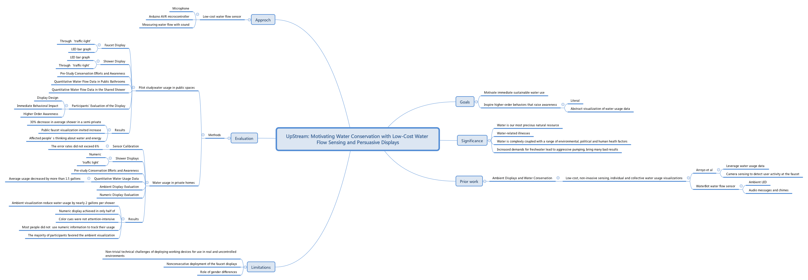 UpStream: Motivating Water Conservation with Low-Cost Water Flow ...