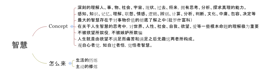 智慧 | universsky - Xmind