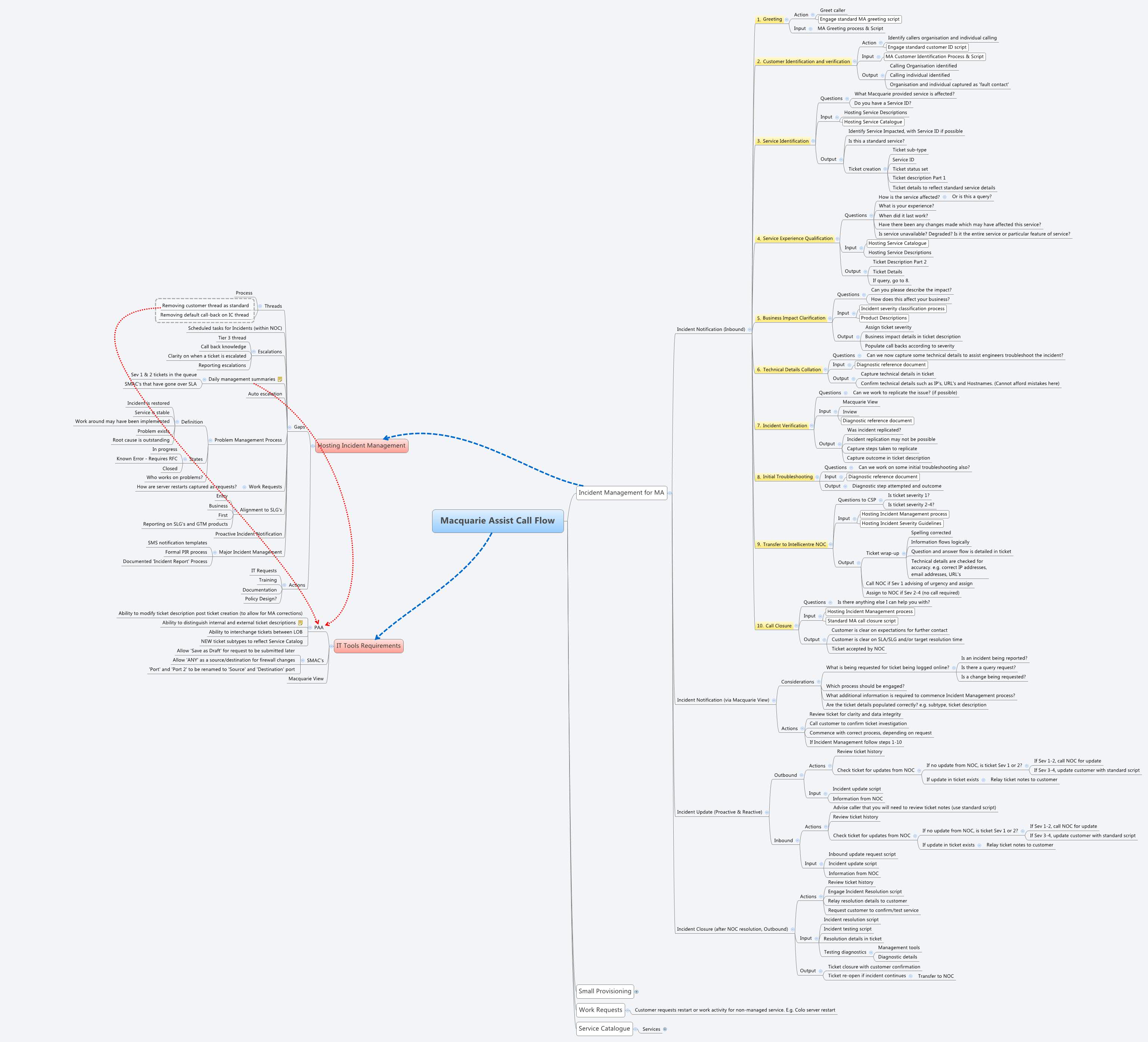 Xmind Share - Xmind - Mind Mapping App