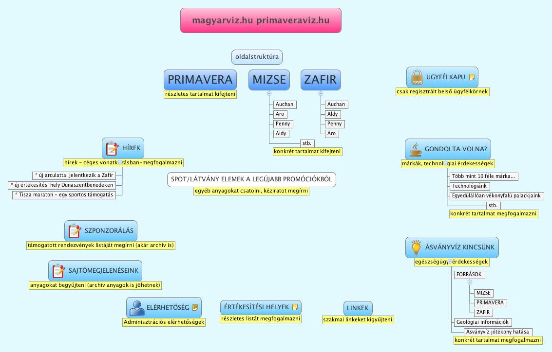 Xmind Share - Xmind - Mind Mapping App
