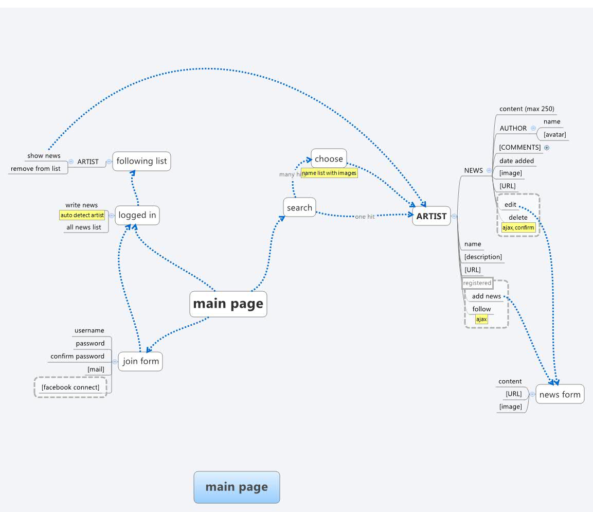 Xmind Share - Xmind - Mind Mapping App