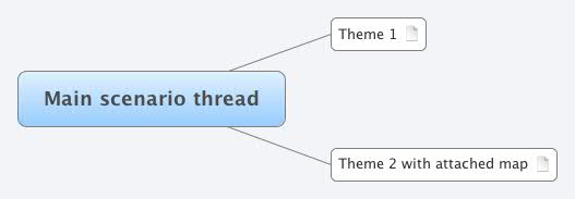 Main scenario thread | adsum12 - Xmind