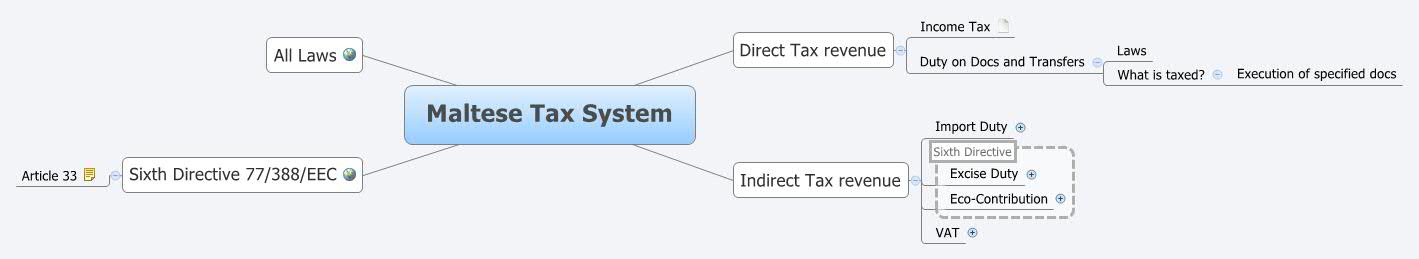 Xmind Share - Xmind - Mind Mapping App