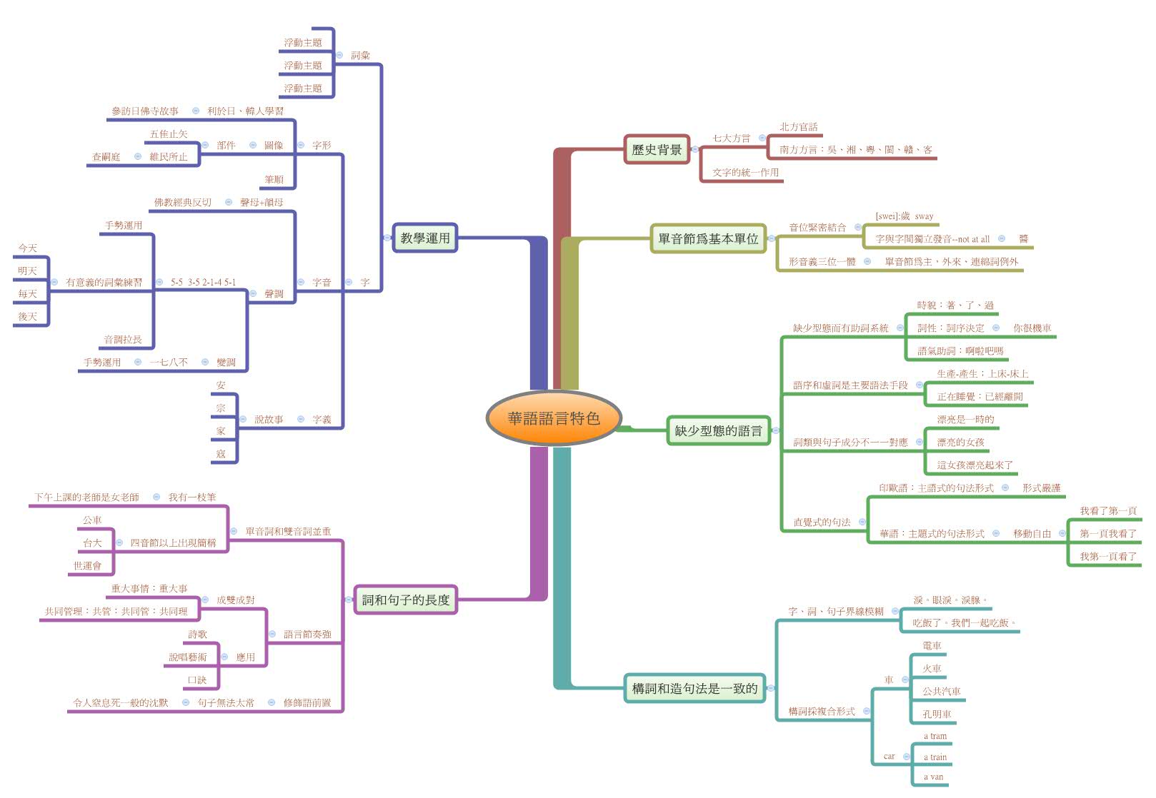 Xmind Share - Xmind - Mind Mapping App