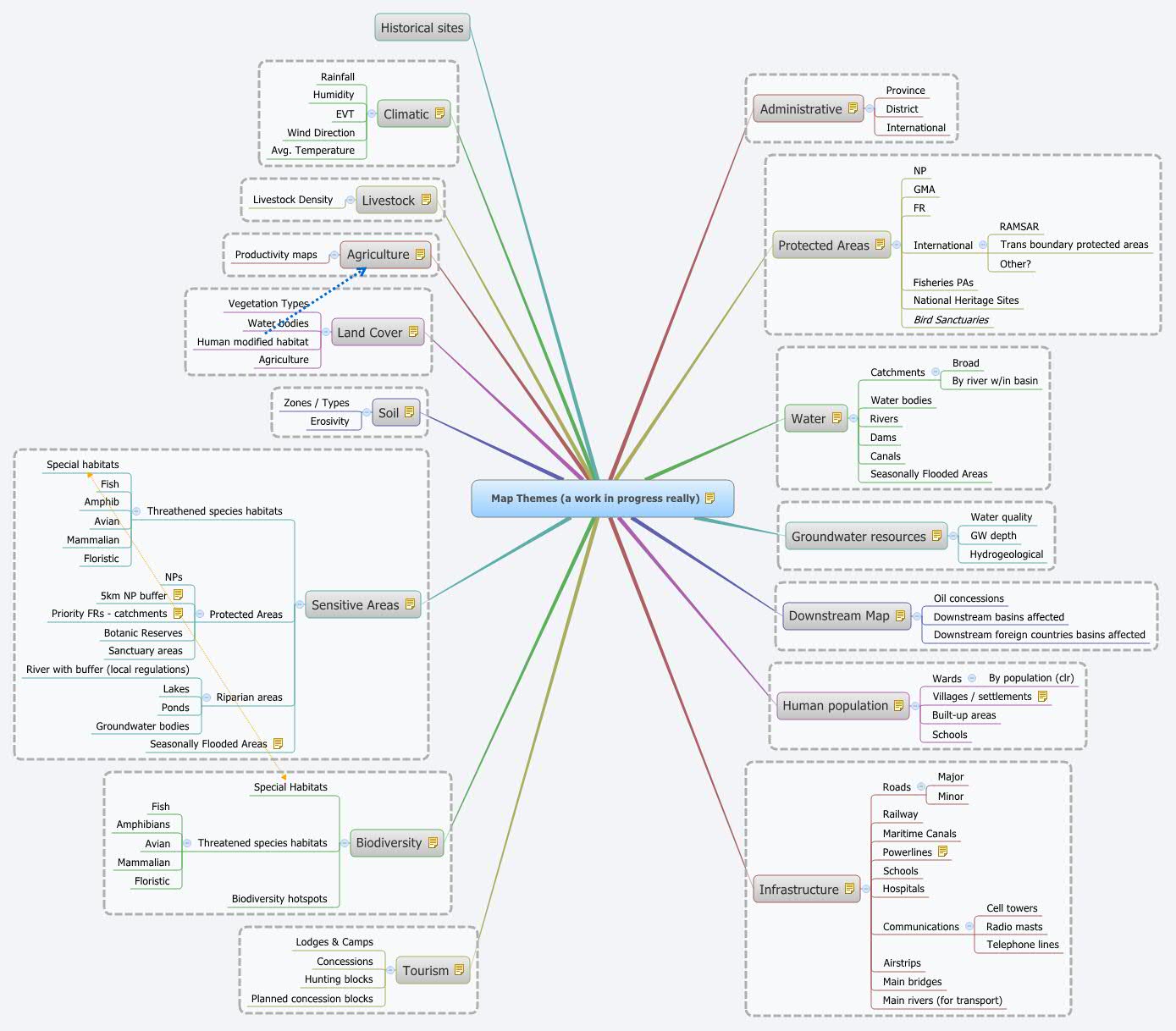 Map Themes (a work in progress really) | Ragnvald Larsen - Xmind