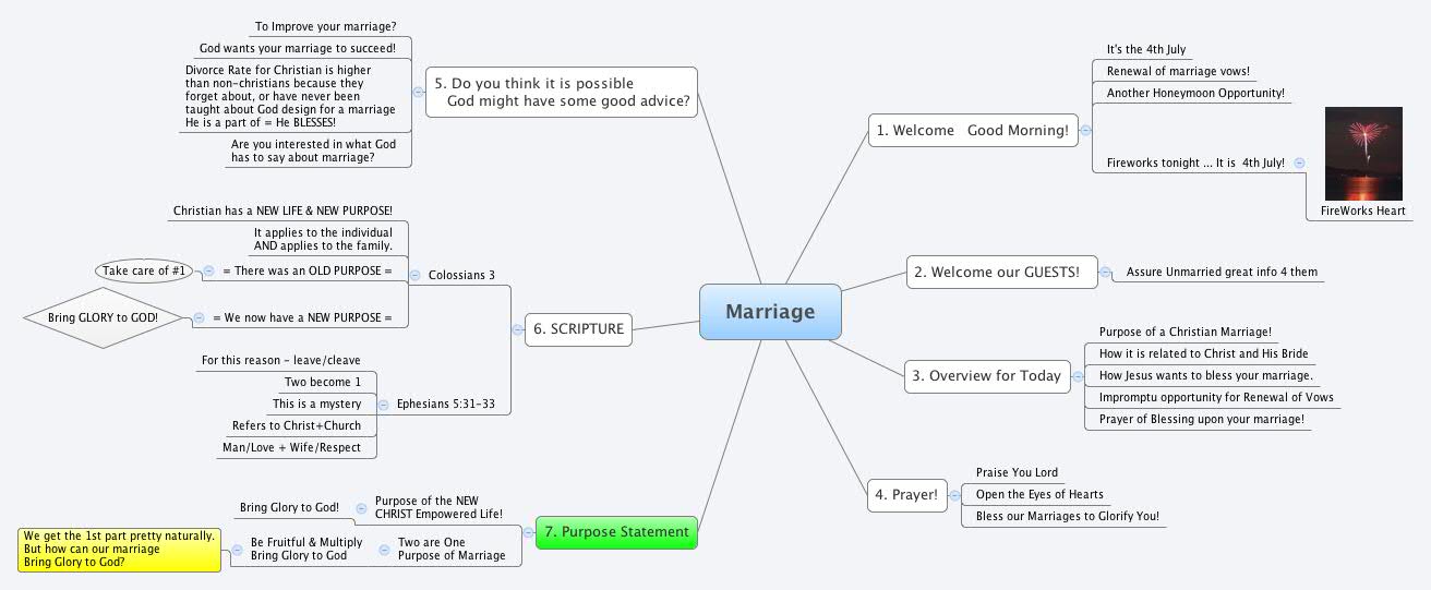 Marriage - Xmind - Mind Mapping App