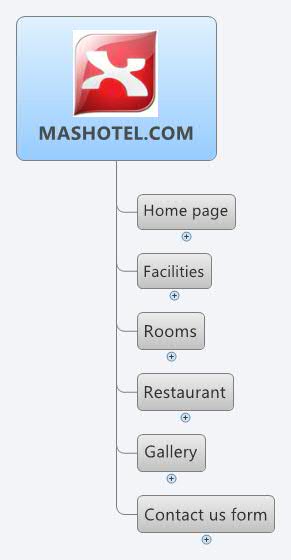 MASHOTEL.COM - Xmind - Mind Mapping App