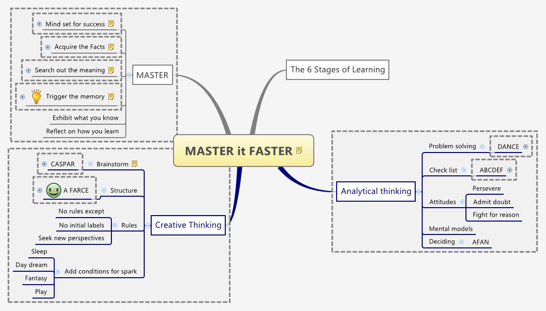 MASTER it FASTER - Xmind - Mind Mapping App