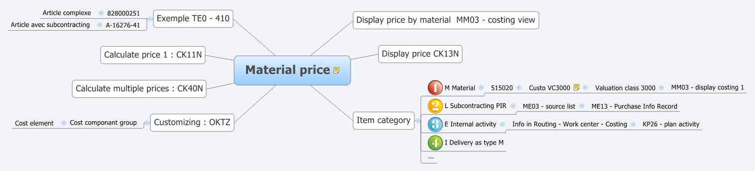 Material price | cgandin - Xmind