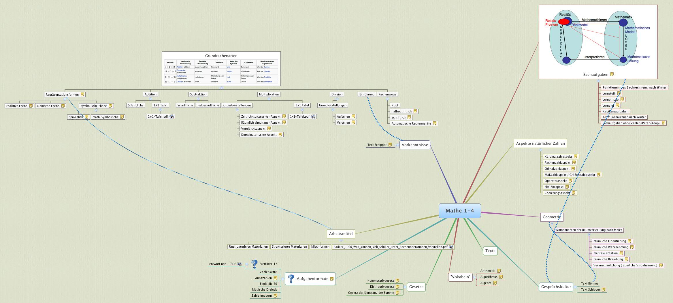 Mathe 1-4 - Xmind - Mind Mapping App