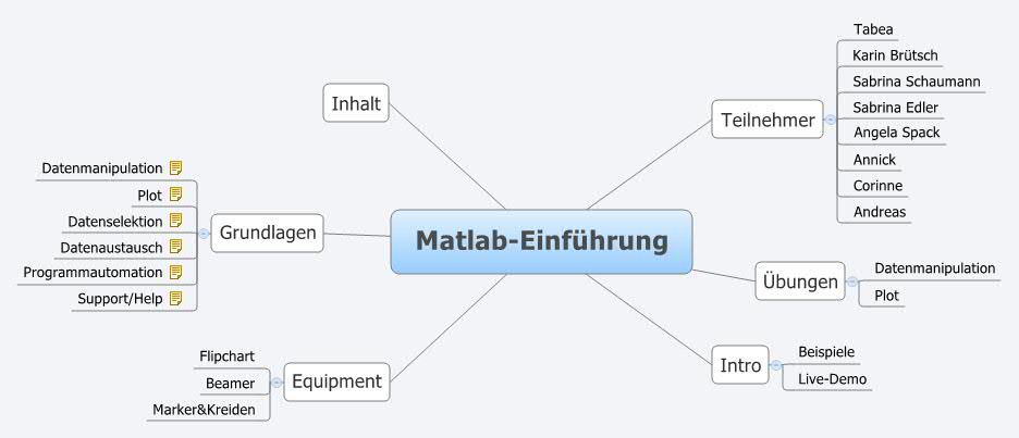 Xmind Share - Xmind - Mind Mapping App