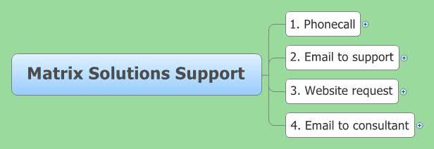 Xmind Share - Xmind - Mind Mapping App