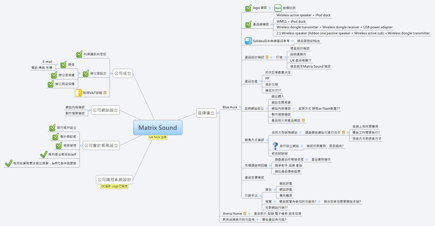 Matrix Sound | forjeff0406 - Xmind