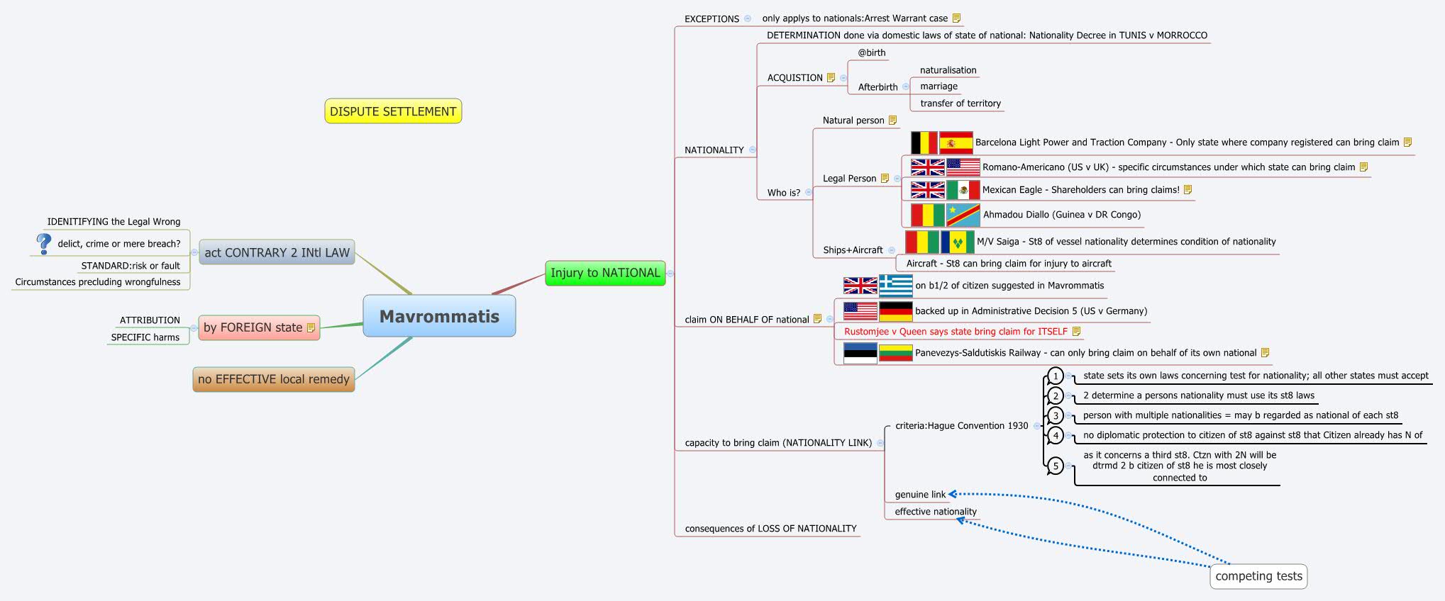 Mavrommatis | bartlett - Xmind