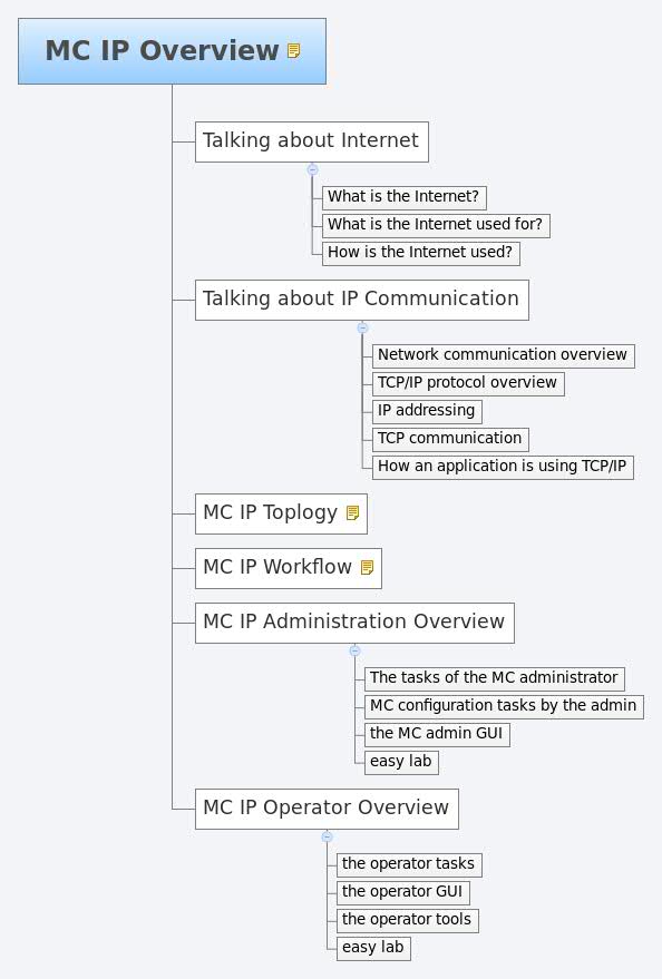 MC IP Overview | cschilff - Xmind