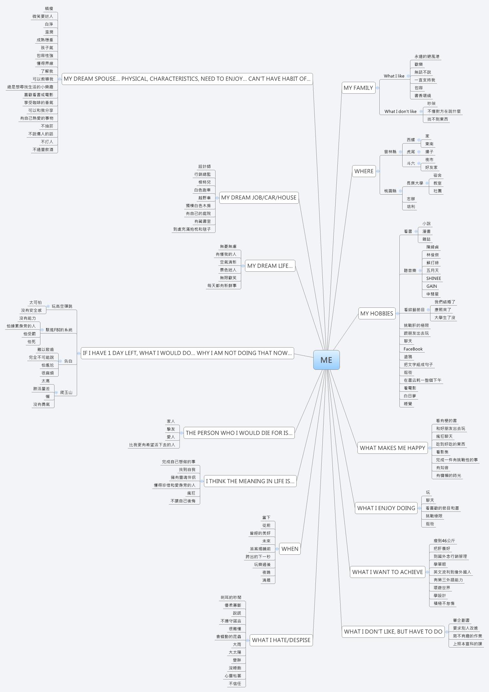 Xmind Share - Xmind - Mind Mapping App