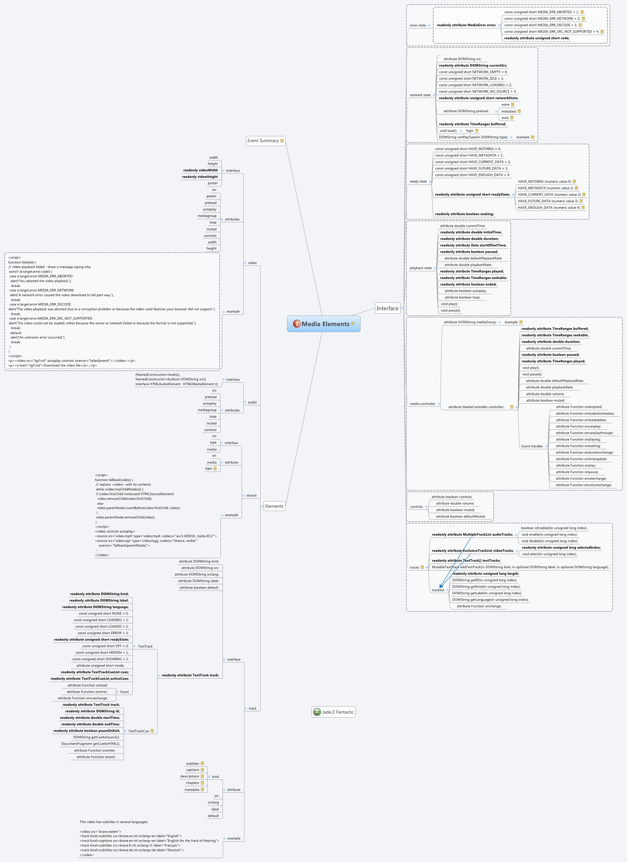 Media Elements | zjhiphop - Xmind