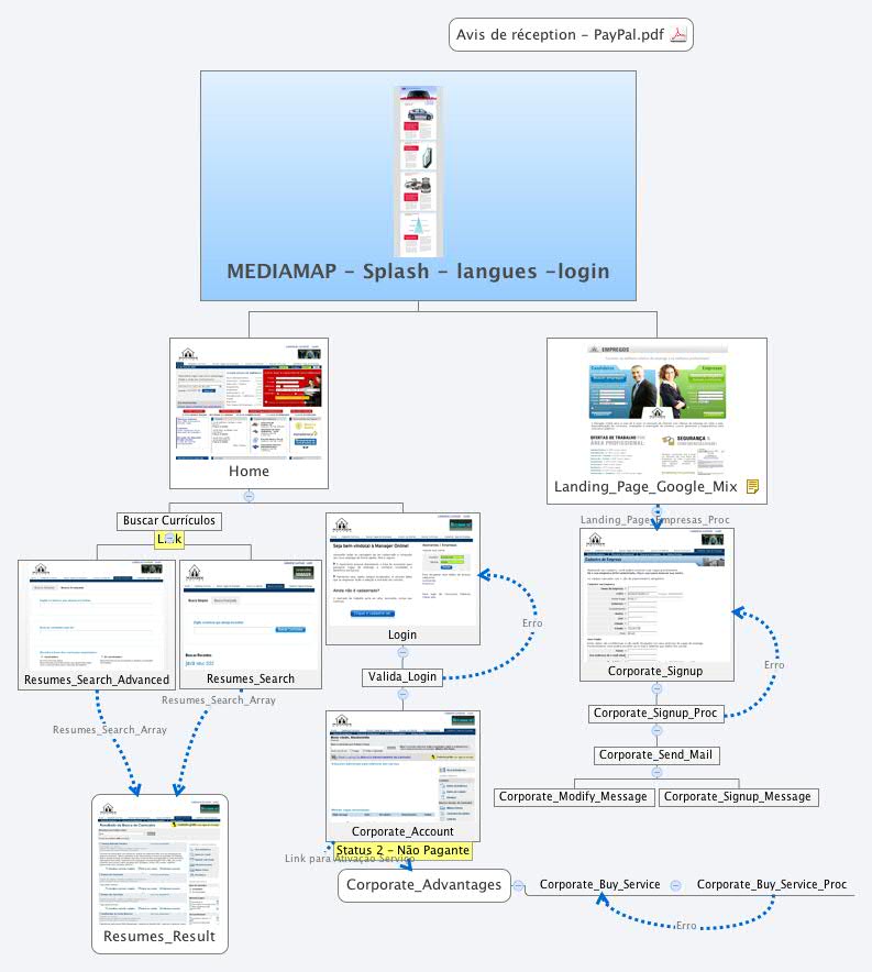 MEDIAMAP - Splash - langues -login | lord_brett - Xmind