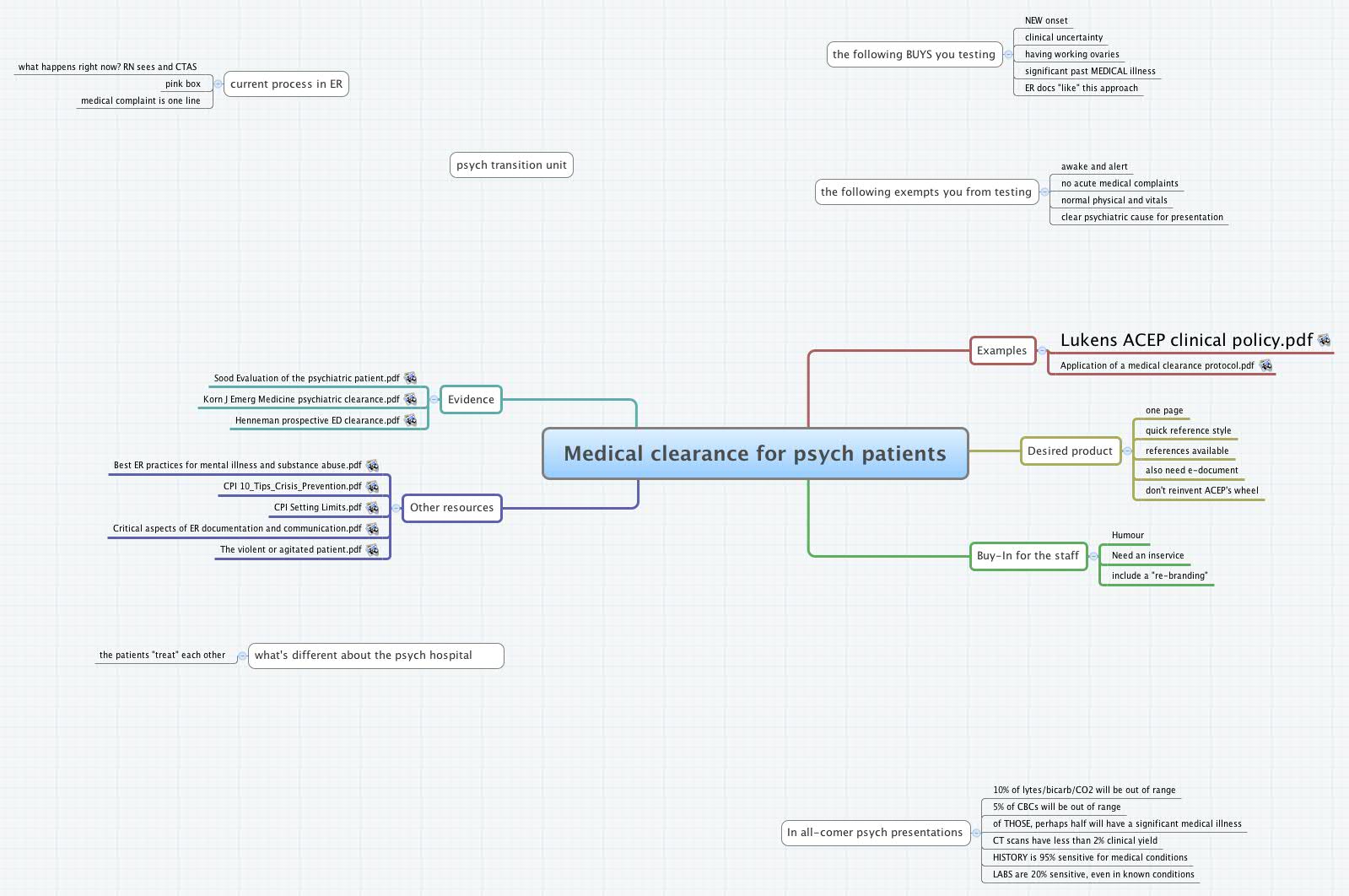 Xmind Share - Xmind - Mind Mapping App