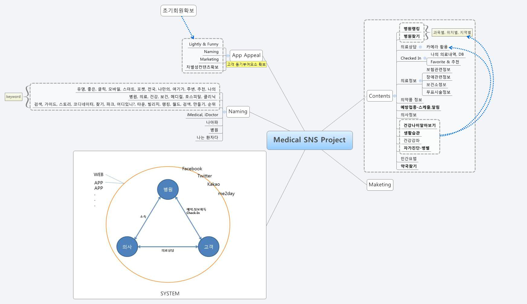 Xmind Share - Xmind - Mind Mapping App