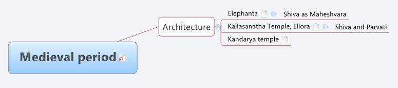 Xmind Share - Xmind - Mind Mapping App
