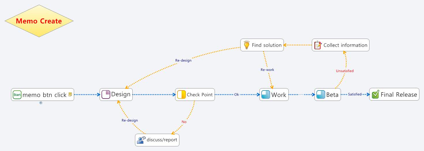 Memo Create - Xmind - Mind Mapping App
