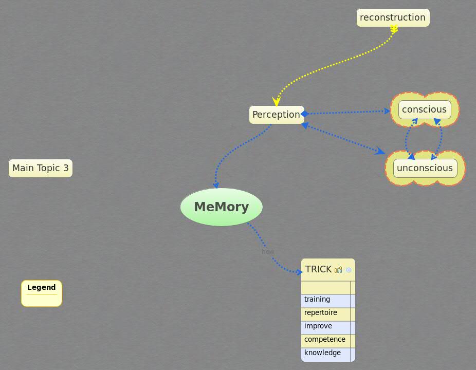 MeMory | Conrad Linde - Xmind