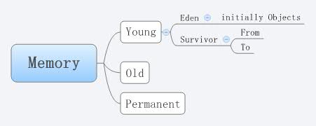 Xmind Share - Xmind - Mind Mapping App