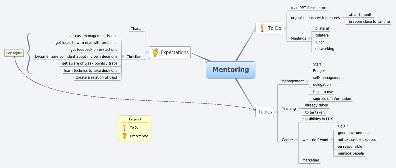 Xmind Share - Xmind - Mind Mapping App