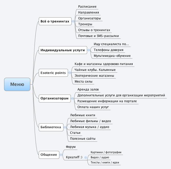 Меню - Xmind - Mind Mapping App