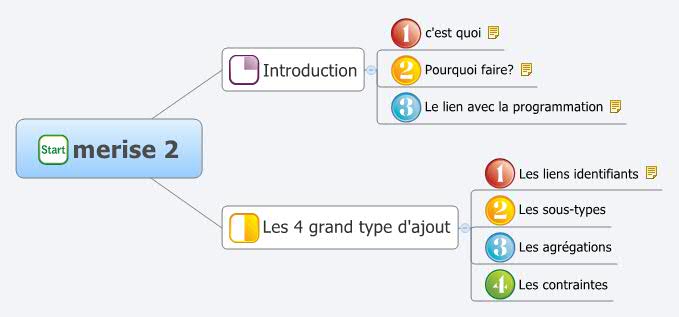merise 2 | wawalf - Xmind