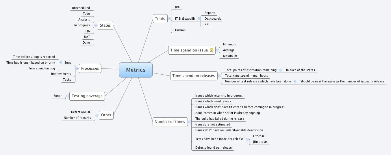 Xmind Share - Xmind - Mind Mapping App