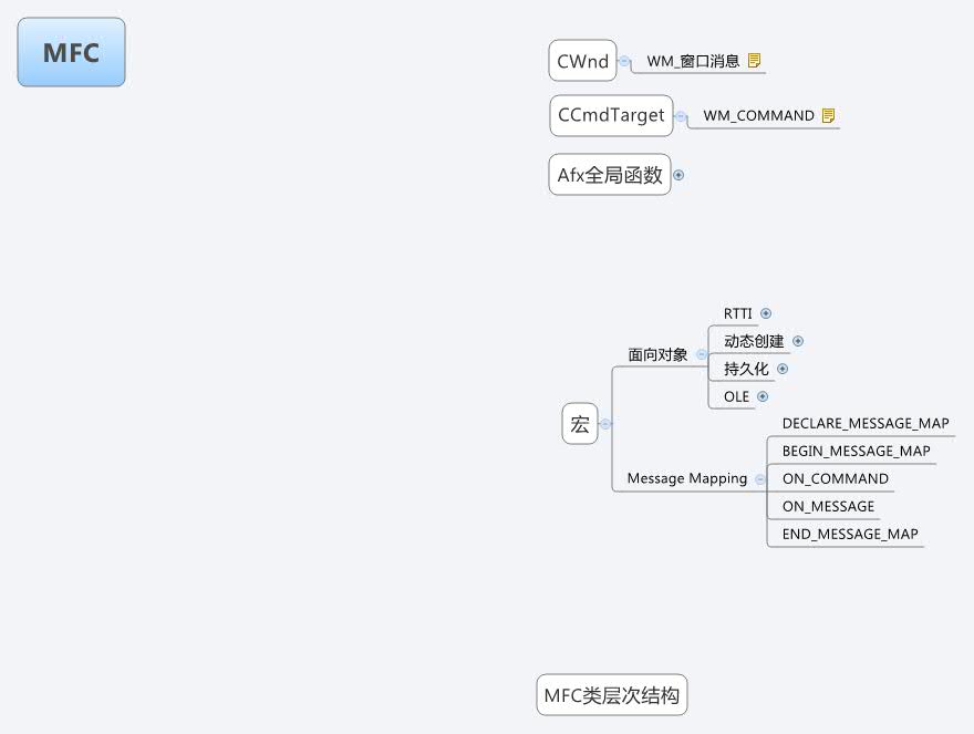 MFC | zhulimin - Xmind