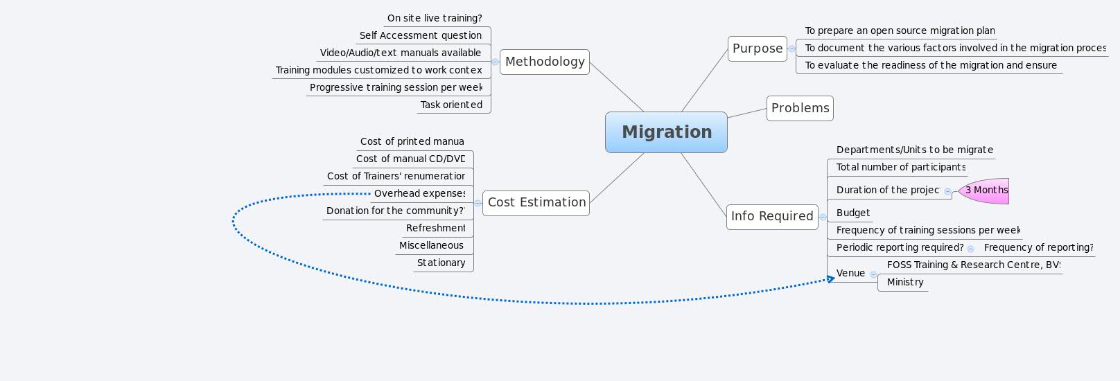 Migration - Xmind - Mind Mapping App