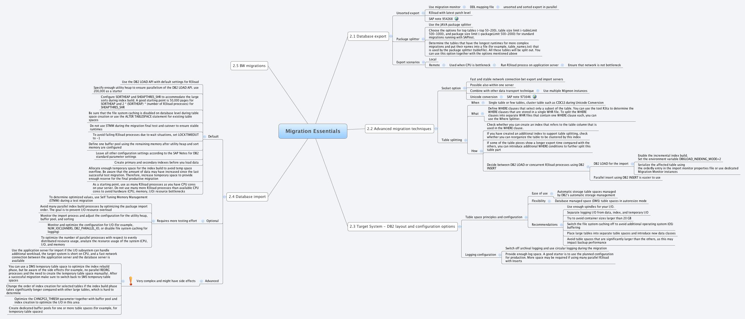 Xmind Share - Xmind - Mind Mapping App