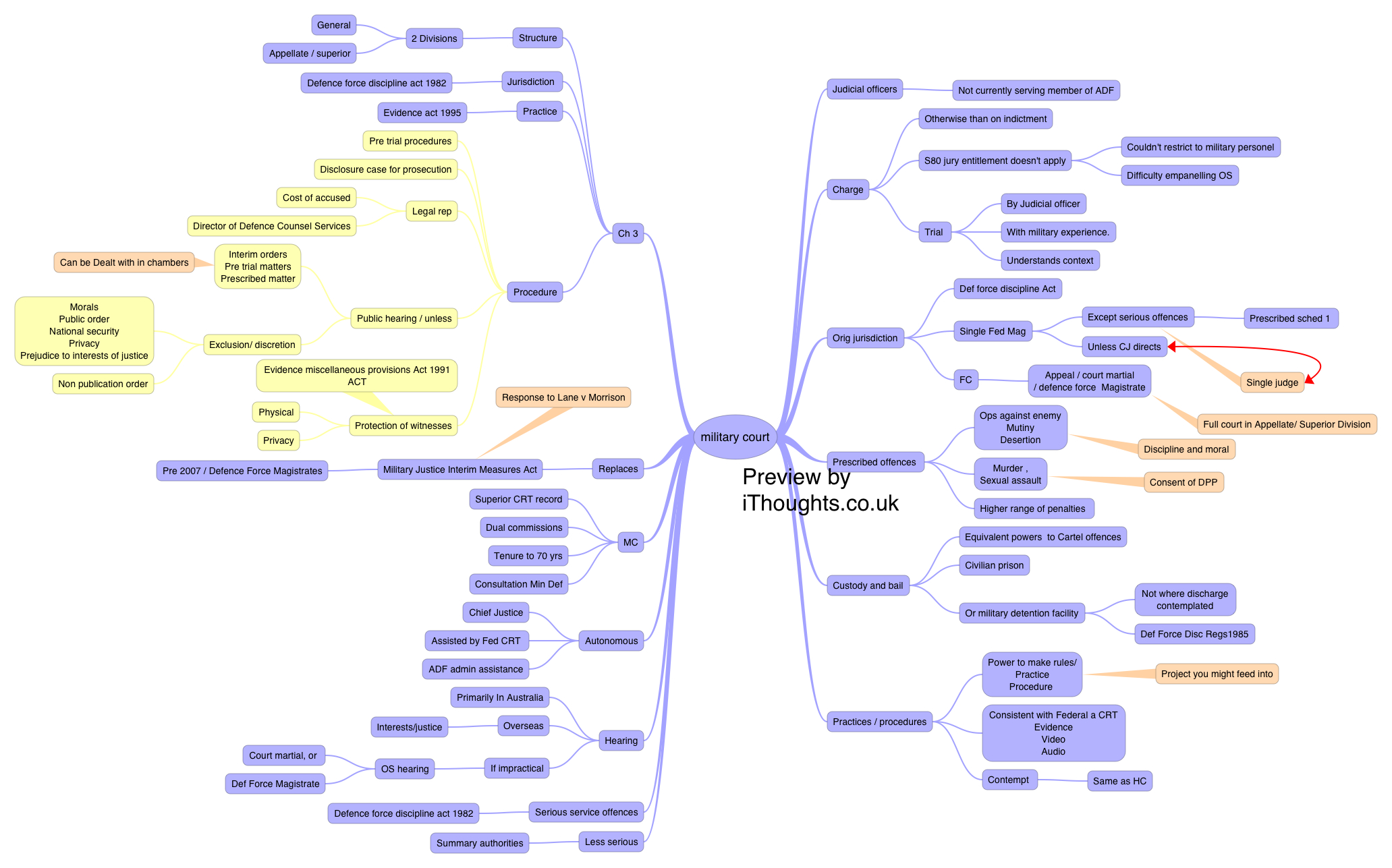 Xmind Share - Xmind - Mind Mapping App