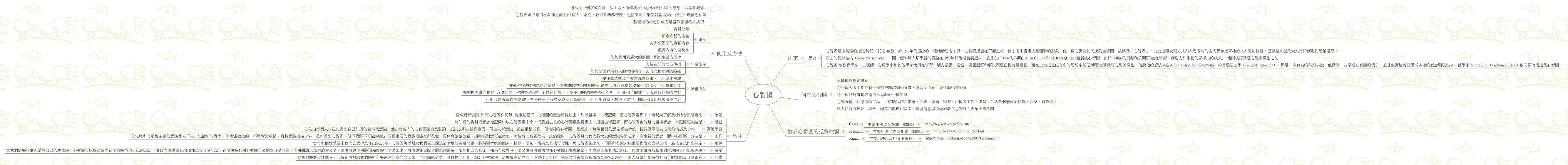 心智圖 | he02570340 - Xmind