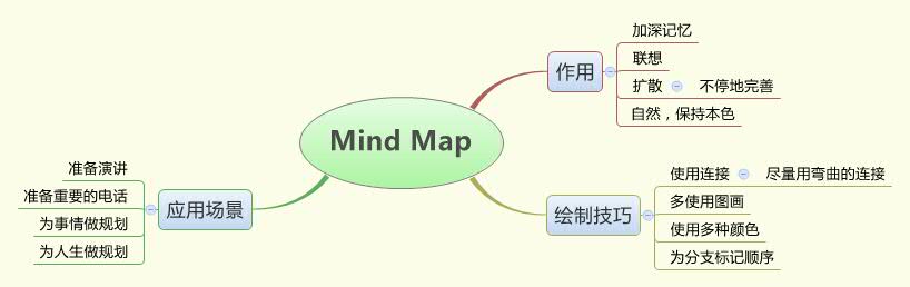 Mind Map | FreeFly - Xmind