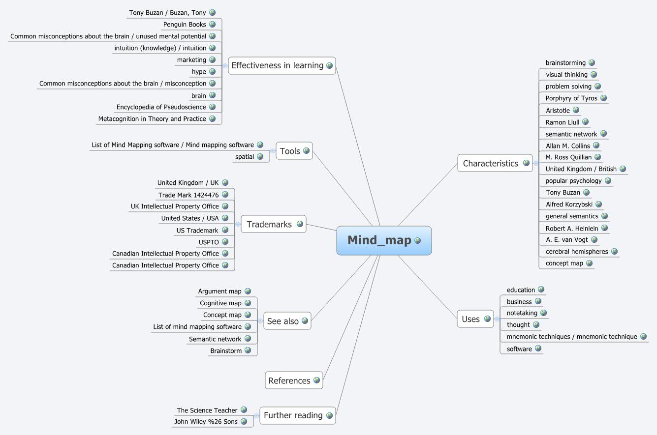 Xmind Share - Xmind - Mind Mapping App