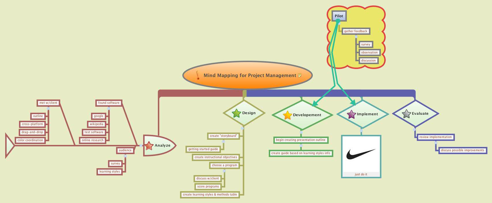 Xmind Share - Xmind - Mind Mapping App