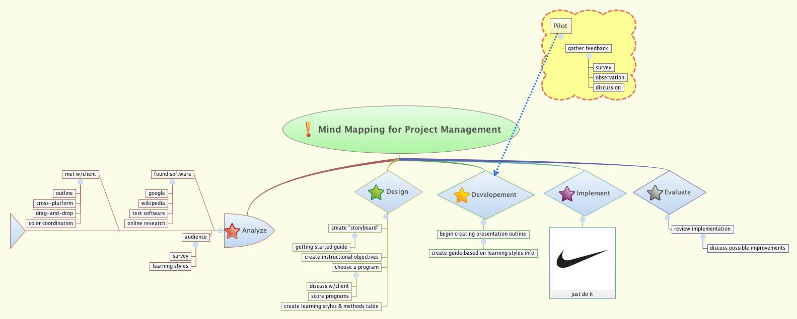 Xmind Share - Xmind - Mind Mapping App