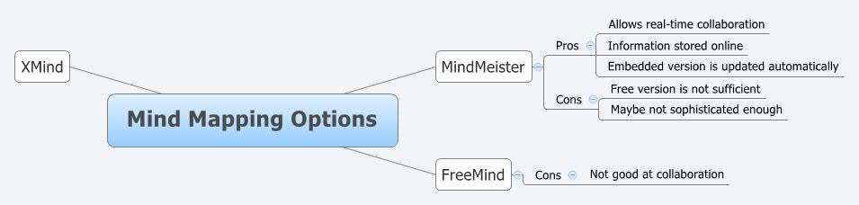 Mind Mapping Options | skoch3 - Xmind