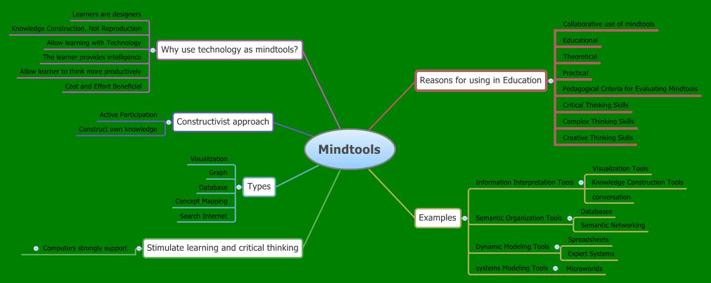 Mindtools | mmathews08 - Xmind