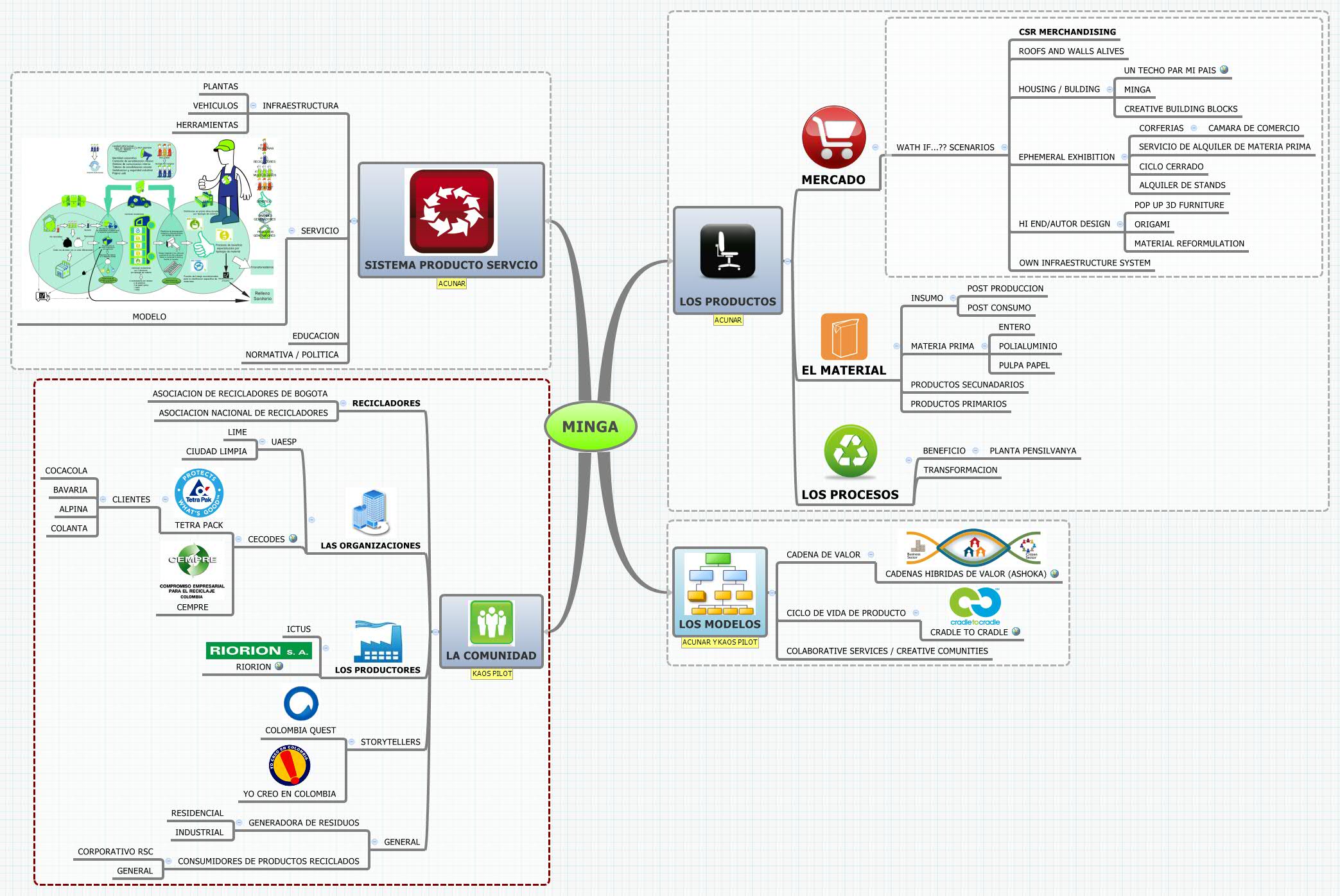MINGA - Xmind - Mind Mapping App