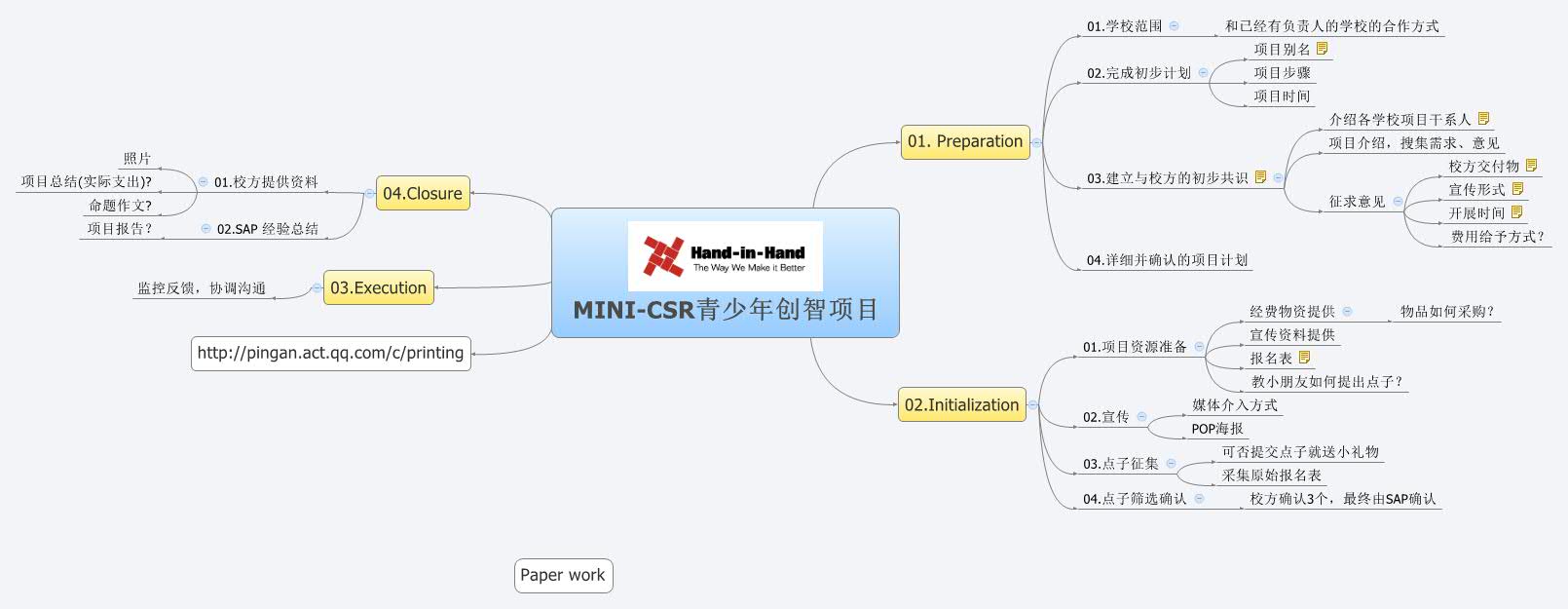 MINI-CSR青少年创智项目 - Xmind - Mind Mapping App