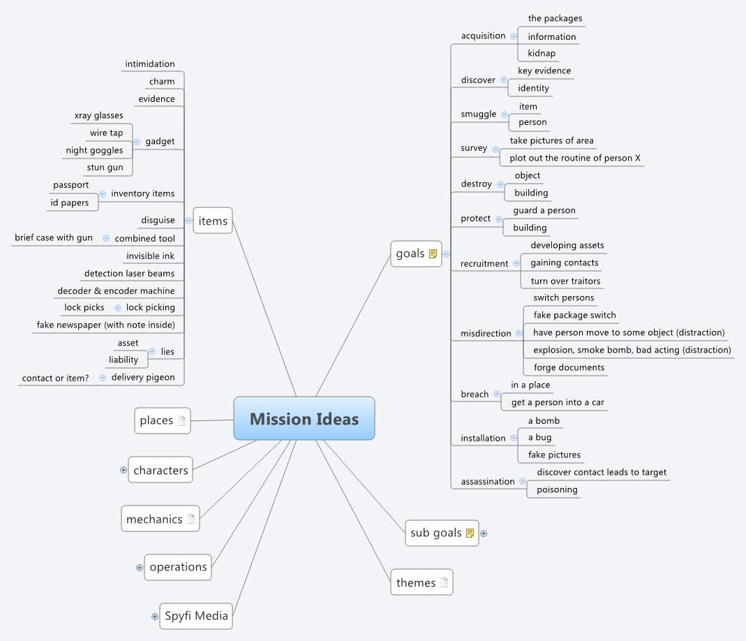 Mission Ideas | spacecatprime - Xmind