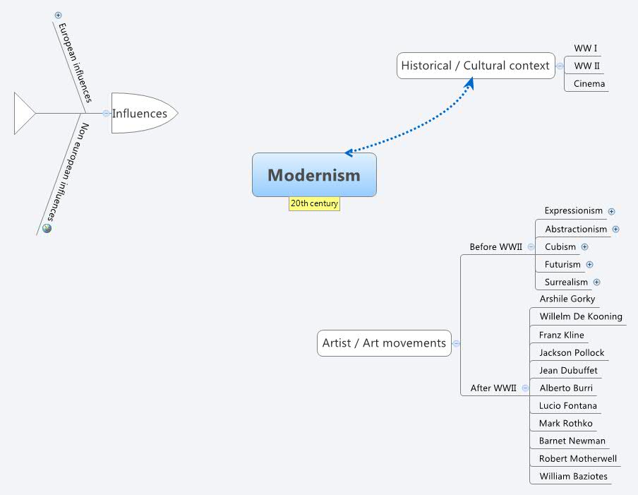 Modernism | joanadias - Xmind